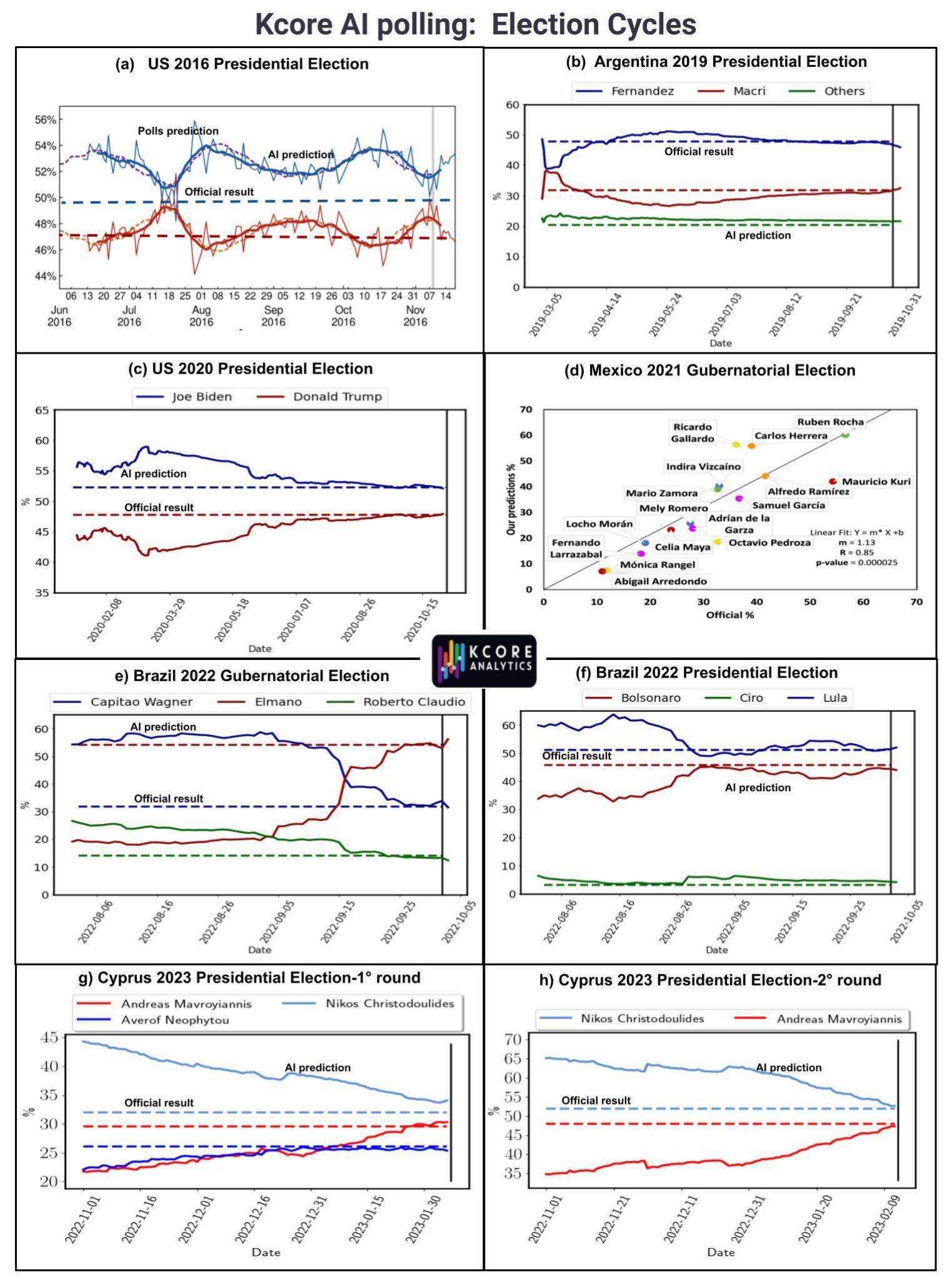 AI-Driven Campaign Insights: Mastering Voter Behavior Prediction for ...